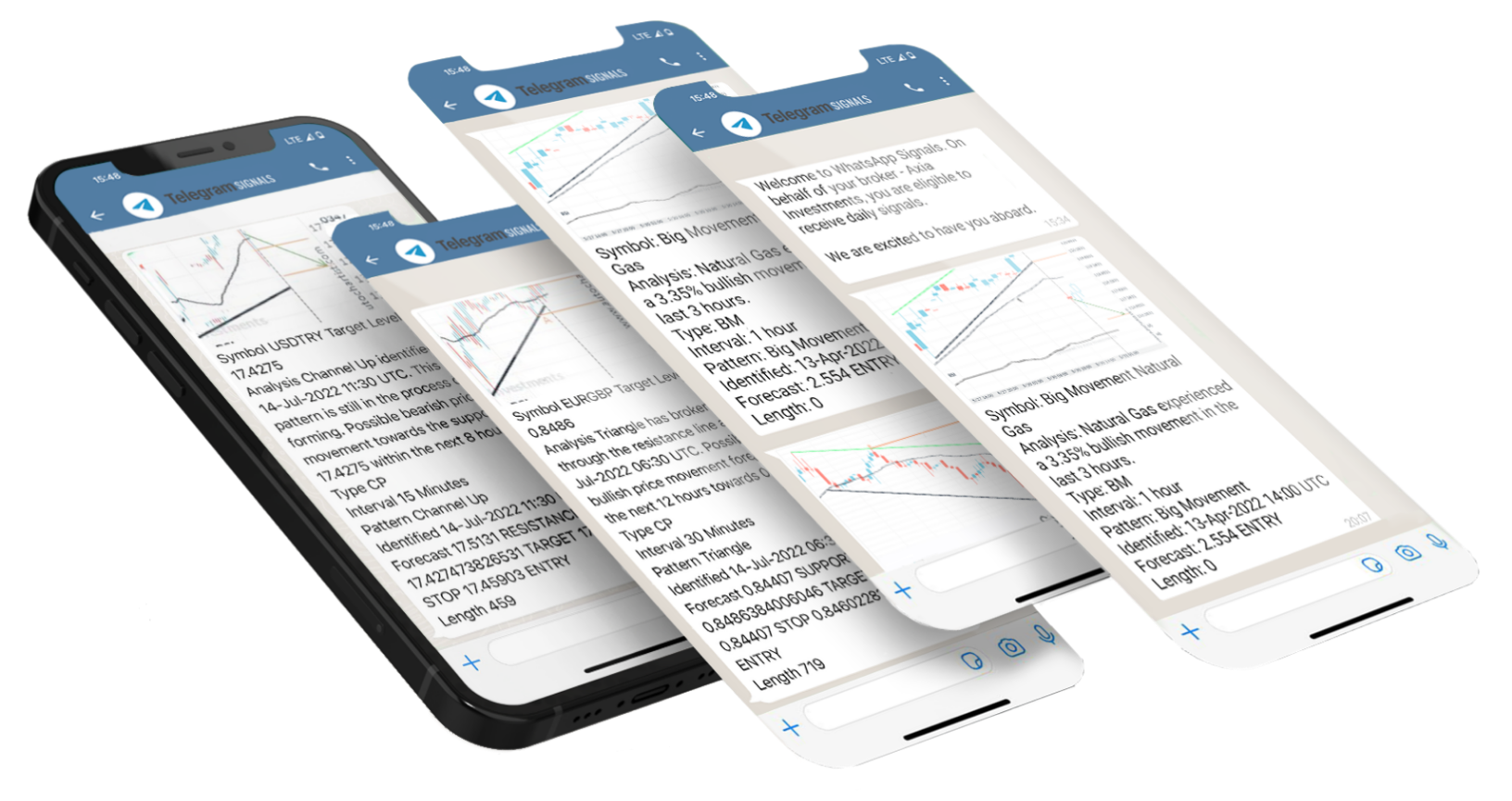 Telegram Signals| Spot the right market opportunities at the right time!